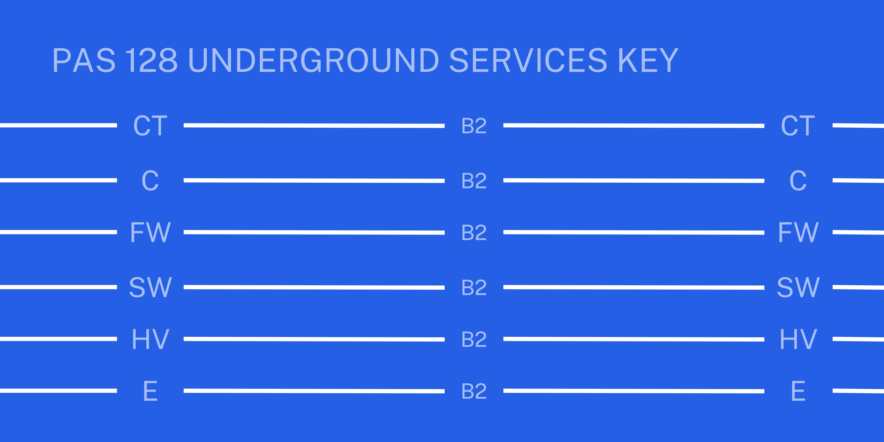 PAS 128 Survey - Underground Utility Detection and Mapping - MJ Rees